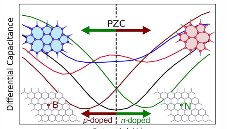 Theoretical Insights into the Role of Defects in the Optimization of ...